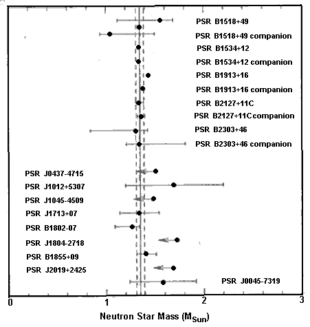 Detecting Binary Pulsars