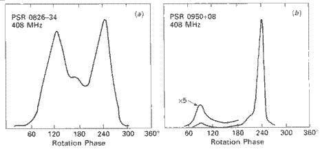 Detecting Binary Pulsars