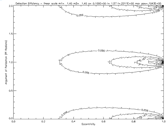 Detecting Binary Pulsars