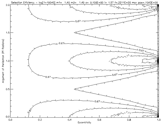 Detecting Binary Pulsars