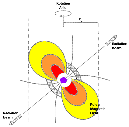 Detecting Binary Pulsars