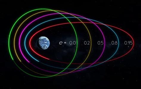 Orbital Mechanics